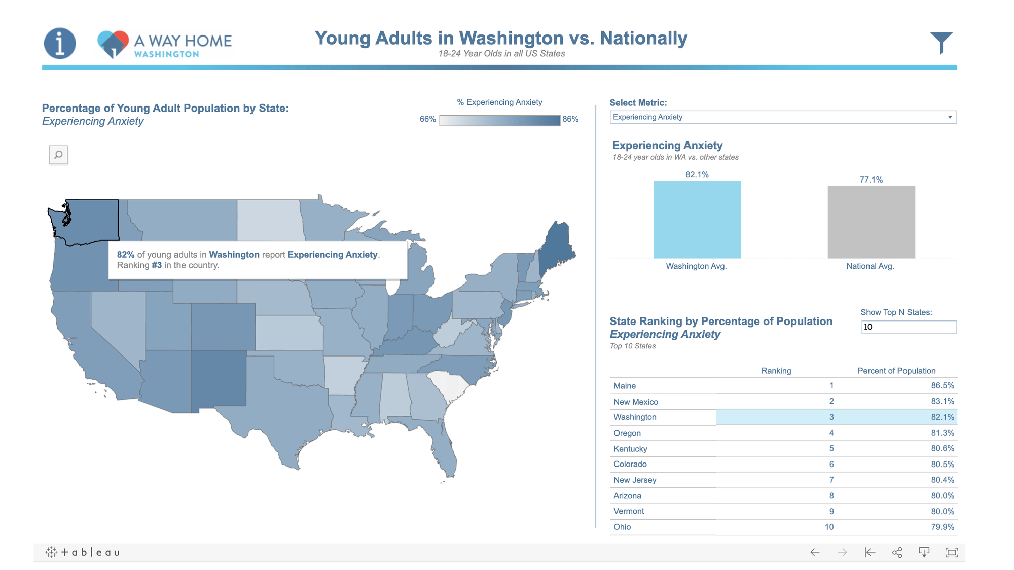 Visualizing Covid 19 S Impact On Youth Homelessness And Using Data In